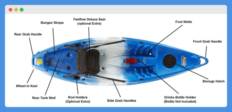 Modular Kayaks Reviews & Buyer Guide - Kayak Help