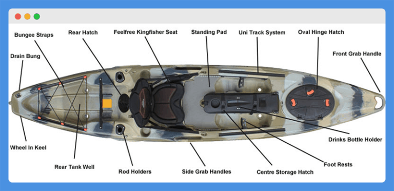 Fishing Kayak vs Regular Kayak - What Are The Differences - Kayak Help