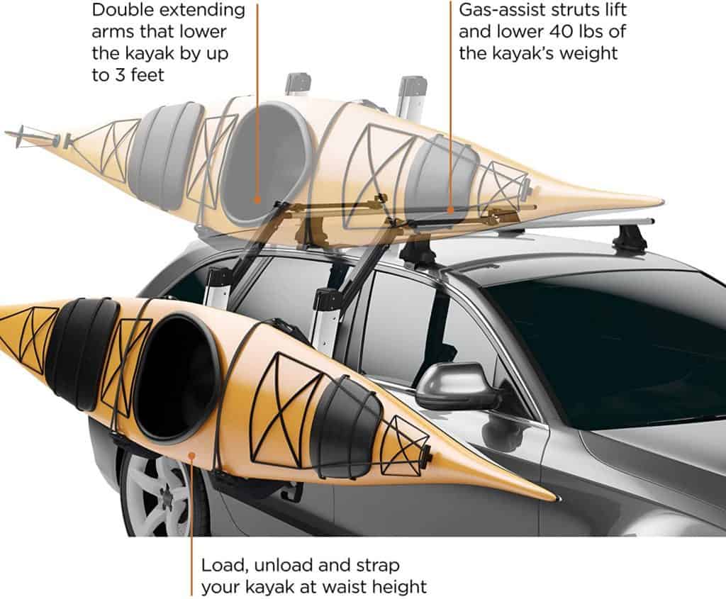 Easy Load Kayak Roof Racks - Reviews & Buyer’s Guide 2025 - Kayak Help